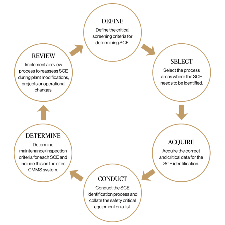 Understanding Safety-Critical Equipment: Definition, Importance, and ...